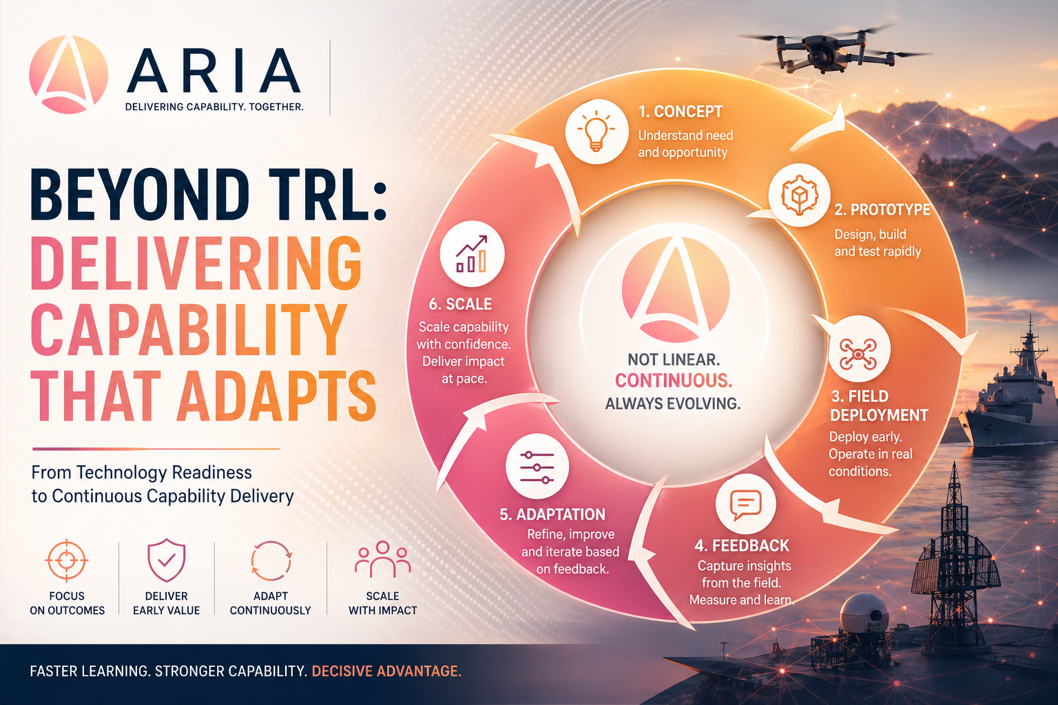 Technology Readiness Levels in Modern Defence: Still Relevant, But No ...
